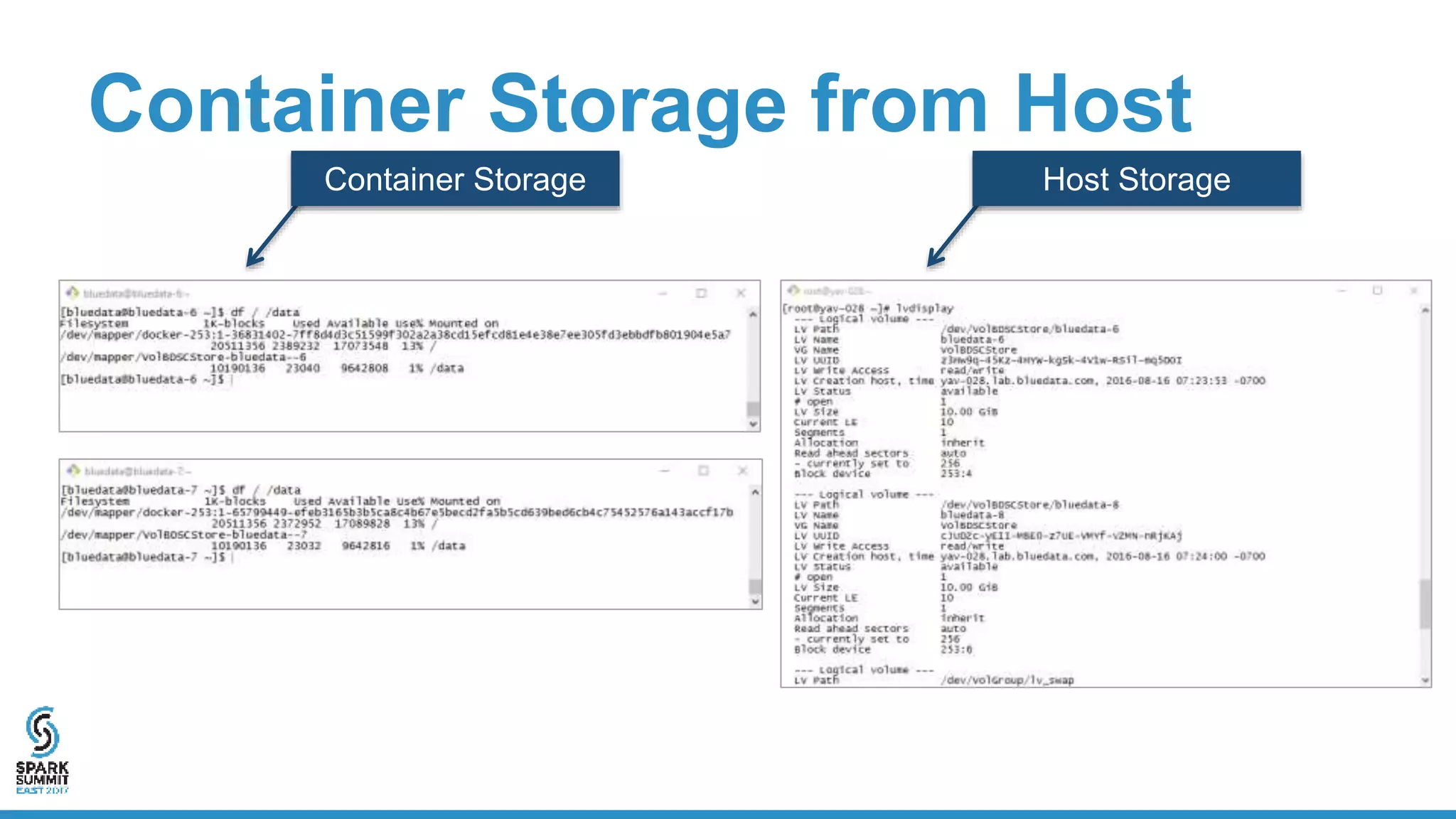 Lessons Learned from Dockerizing Spark Workloads | PPTX