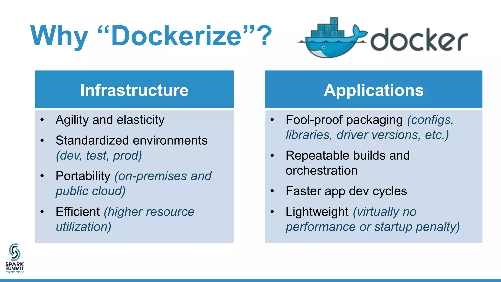 Lessons Learned from Dockerizing Spark Workloads | PPTX