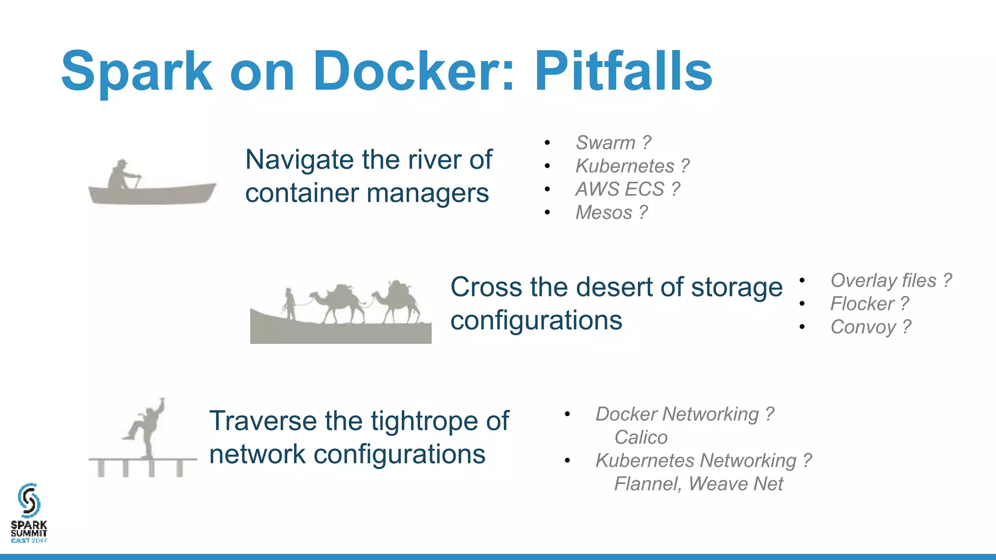 Lessons Learned from Dockerizing Spark Workloads | PPTX