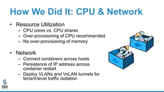 Lessons Learned from Dockerizing Spark Workloads | PPT