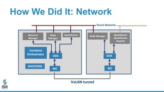 Lessons Learned from Dockerizing Spark Workloads | PPT