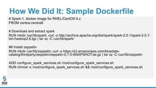 Lessons Learned from Dockerizing Spark Workloads | PPT