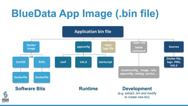 Lessons Learned from Dockerizing Spark Workloads | PPTX