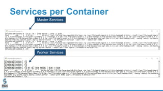 Lessons Learned from Dockerizing Spark Workloads | PPT