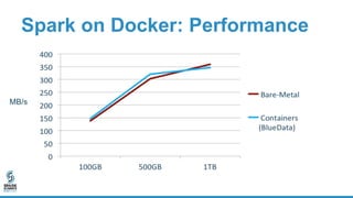 Lessons Learned from Dockerizing Spark Workloads | PPT