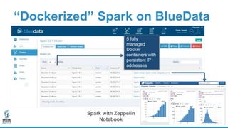 Lessons Learned from Dockerizing Spark Workloads | PPT