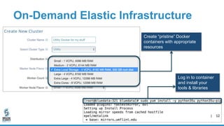 Lessons Learned from Dockerizing Spark Workloads | PPT