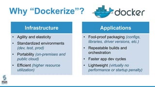 Lessons Learned from Dockerizing Spark Workloads | PPT