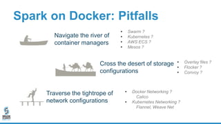 Lessons Learned from Dockerizing Spark Workloads | PPT