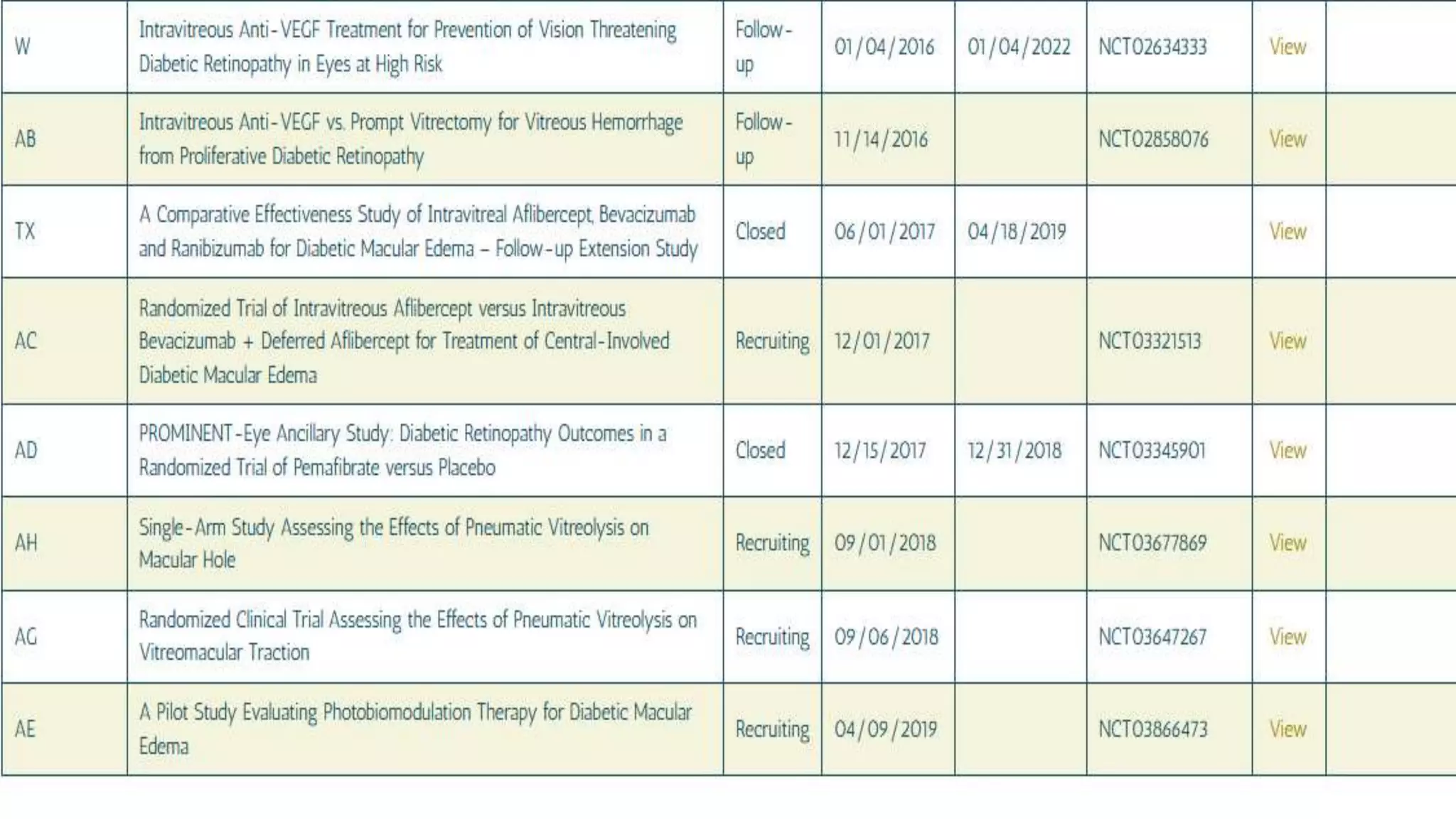 Lessons learned from DRCR protocols | PPTX