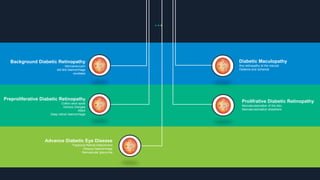 Lessons learned from DRCR protocols | PPTX