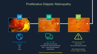 Lessons learned from DRCR protocols | PPTX