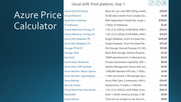 Lessons Learned From Migrating A Legacy Web App To Azure Ppt