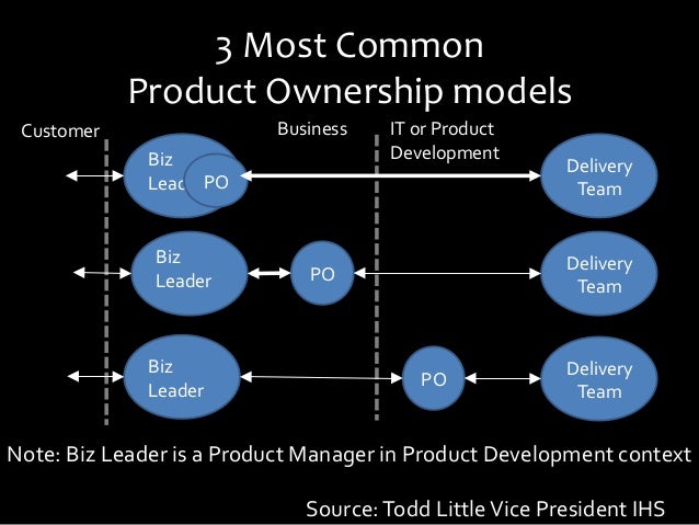 Lessons Learned in Product Ownership