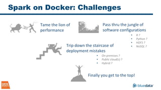 Lessons learned from running Spark on Docker | PPT