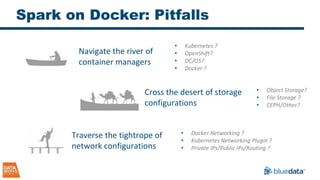 Lessons learned from running Spark on Docker | PPT