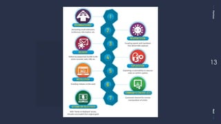 Lessons learned from the SingHealth Data Breach COI Report | PDF