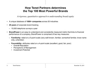 Lessons Learned from Tenet's 2015 Most Powerful Brands | PPT