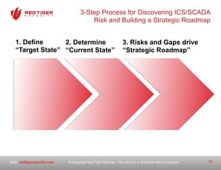 Lessons Learned from the NIST CSF | PPT