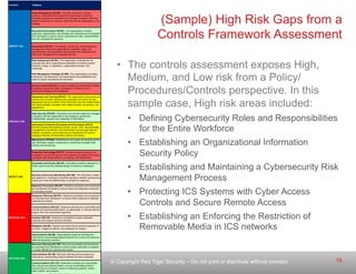 Lessons Learned from the NIST CSF | PPT