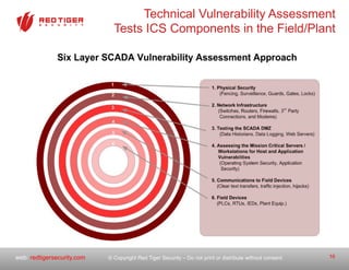 Lessons Learned from the NIST CSF | PPT