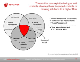 Lessons Learned from the NIST CSF | PPT