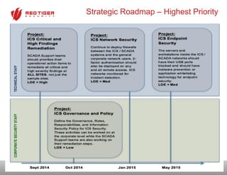 Lessons Learned from the NIST CSF | PPT