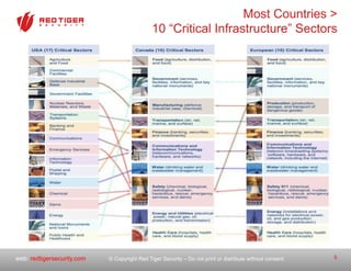 Lessons Learned from the NIST CSF | PPT