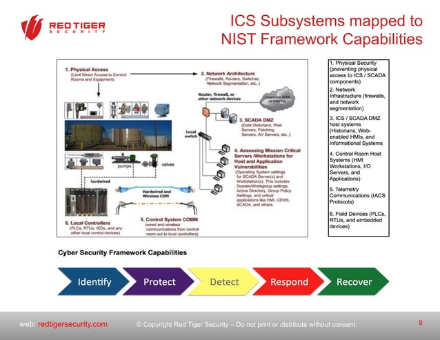 Lessons Learned from the NIST CSF | PPT