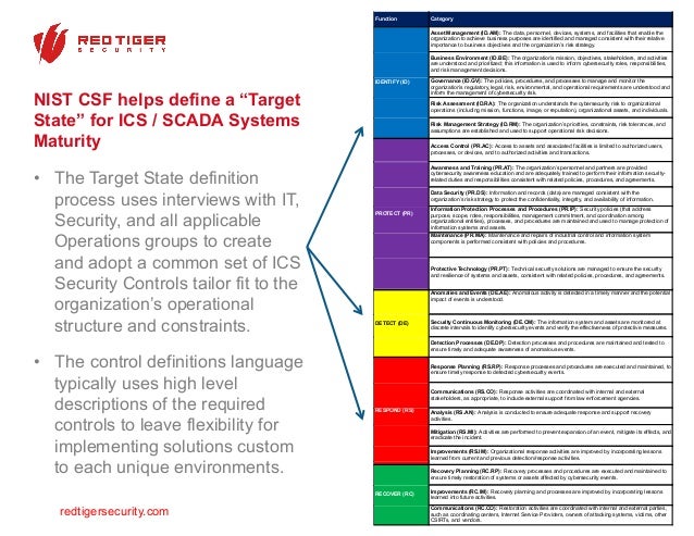 Lessons Learned from the NIST CSF