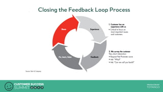 Lessons Learned From the VOC Team | PPT