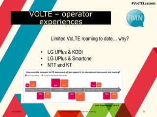 Lessons Learned: Implementing VoLTE Roaming | PPTX