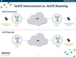 Lessons Learned: Implementing VoLTE Roaming | PPTX | Internet | Computing