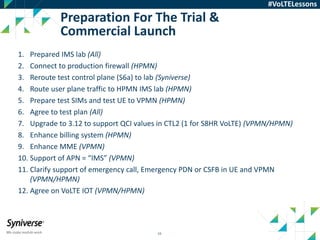 Lessons Learned: Implementing VoLTE Roaming APAC | PPTX