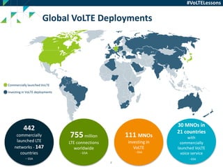 Lessons Learned: Implementing VoLTE Roaming APAC | PPTX
