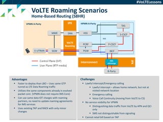 Lessons Learned: Implementing VoLTE Roaming APAC | PPTX