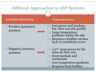 Lessons learned in Aerated Static Pile Composting | PPTX