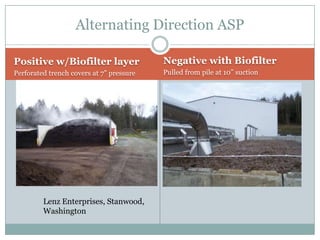 Lessons learned in Aerated Static Pile Composting | PPTX