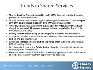 The 7 Lessons Learned of Highly Effective Shared Services | PPTX