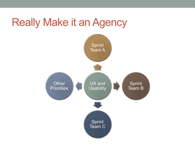 Lessons learned integrating ux into agile teams.2012.08.with notes | PPT Lessons learned integrating ux into agile teams.2012.08.with notes | PPT