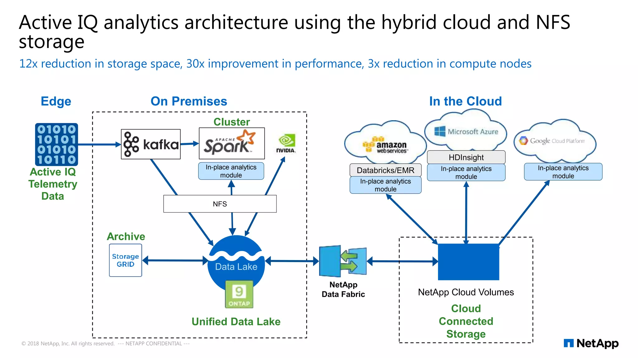 Lessons learned processing 70 billion data points a day using the ...