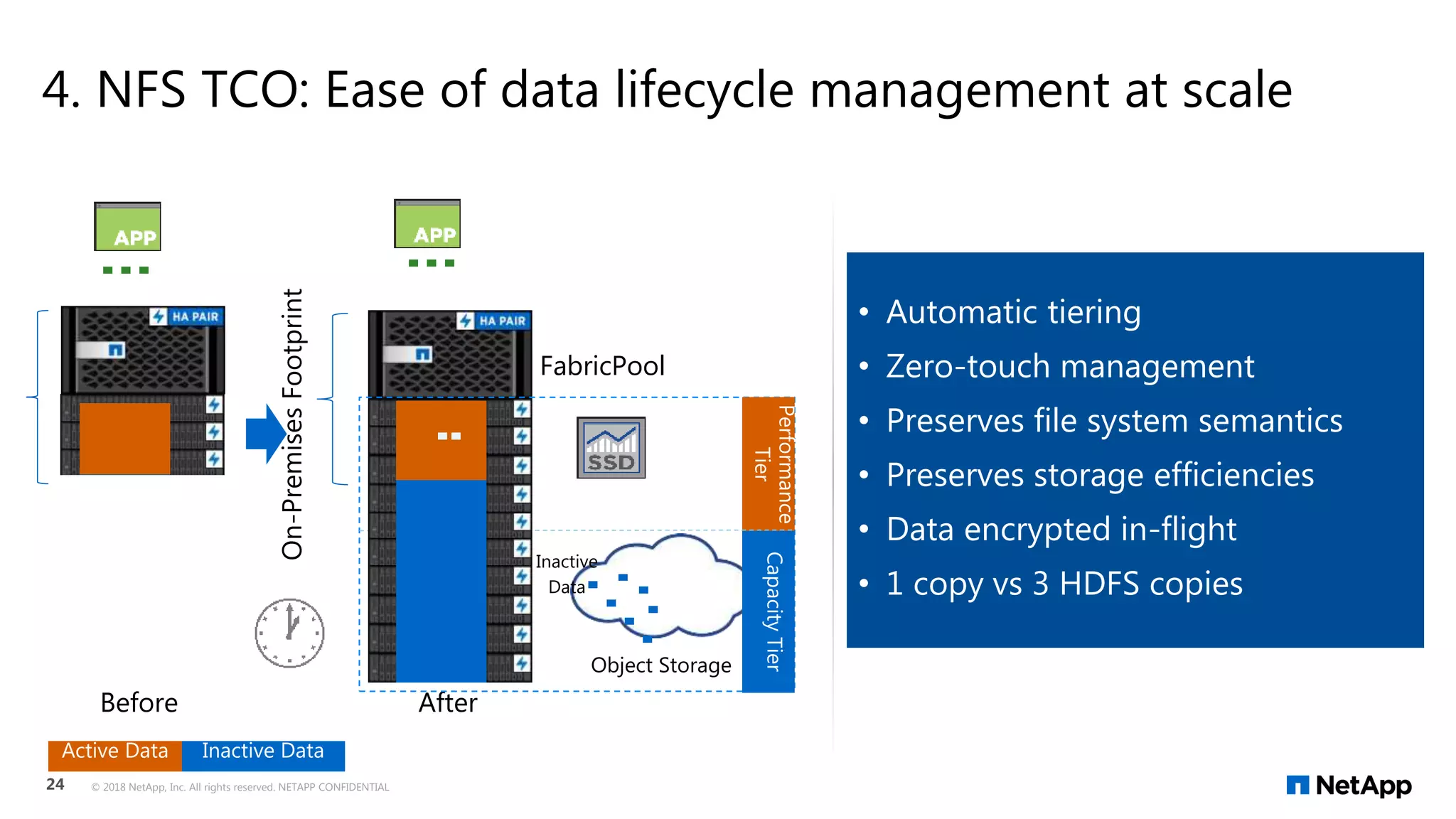 Lessons learned processing 70 billion data points a day using the hybrid cloud | PPTX | Cloud ...