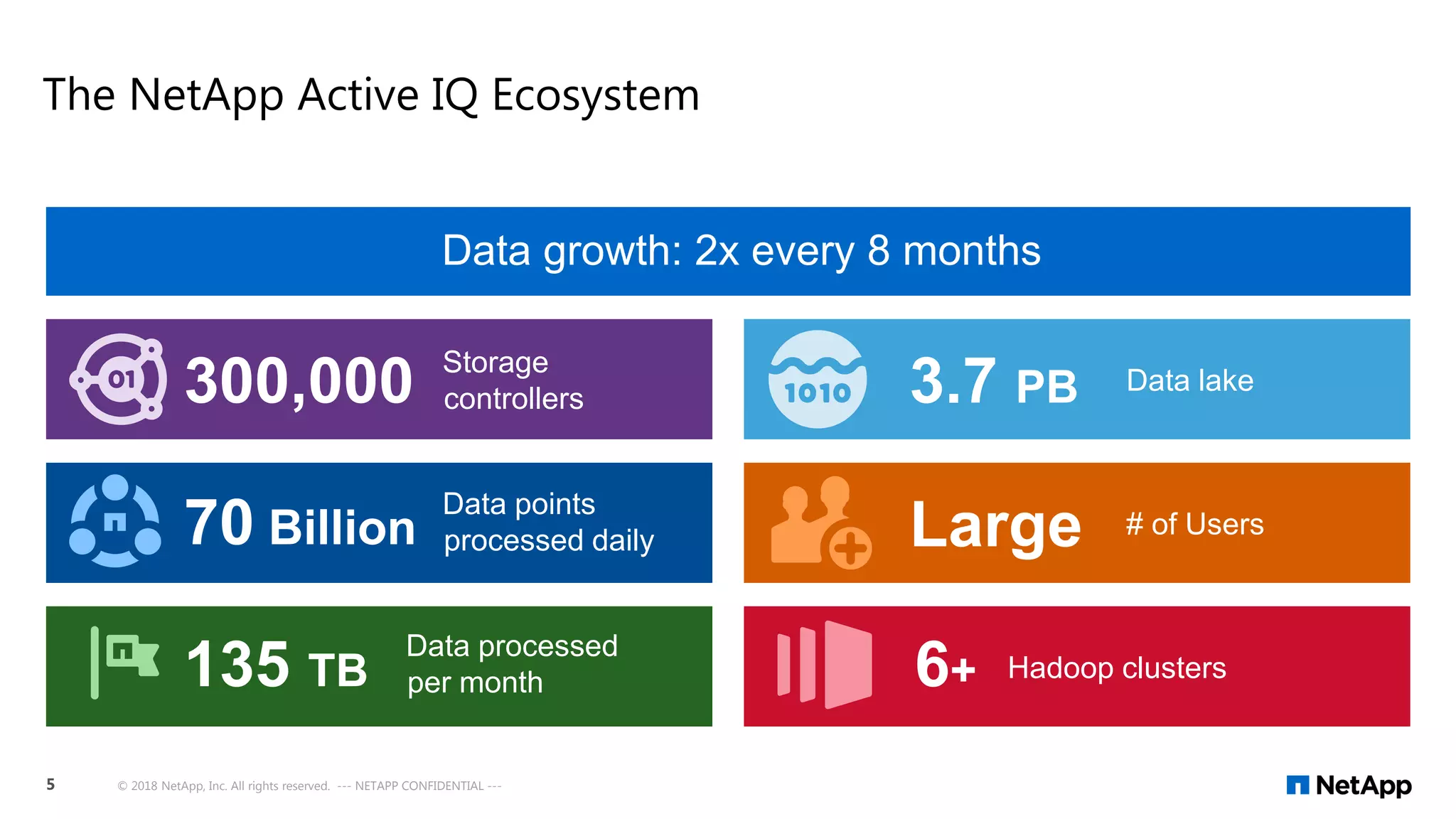 Lessons learned processing 70 billion data points a day using the ...