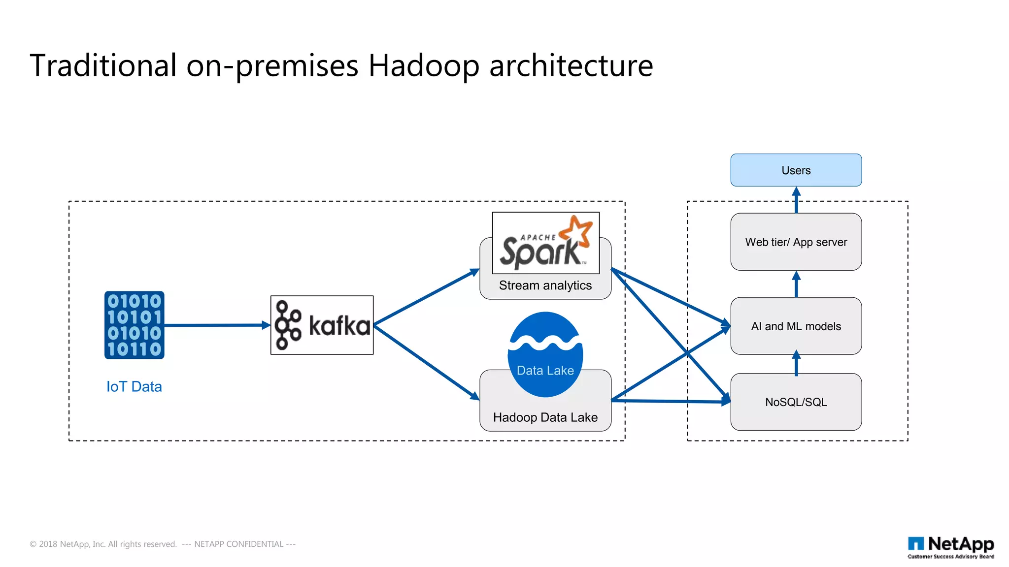 Lessons learned processing 70 billion data points a day using the ...