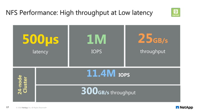 Lessons learned processing 70 billion data points a day using the ...