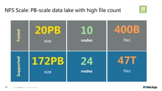 Lessons learned processing 70 billion data points a day using the ...