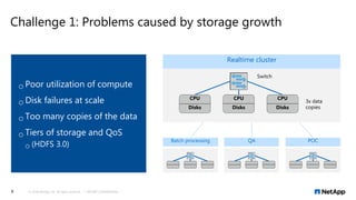 Lessons learned processing 70 billion data points a day using the ...