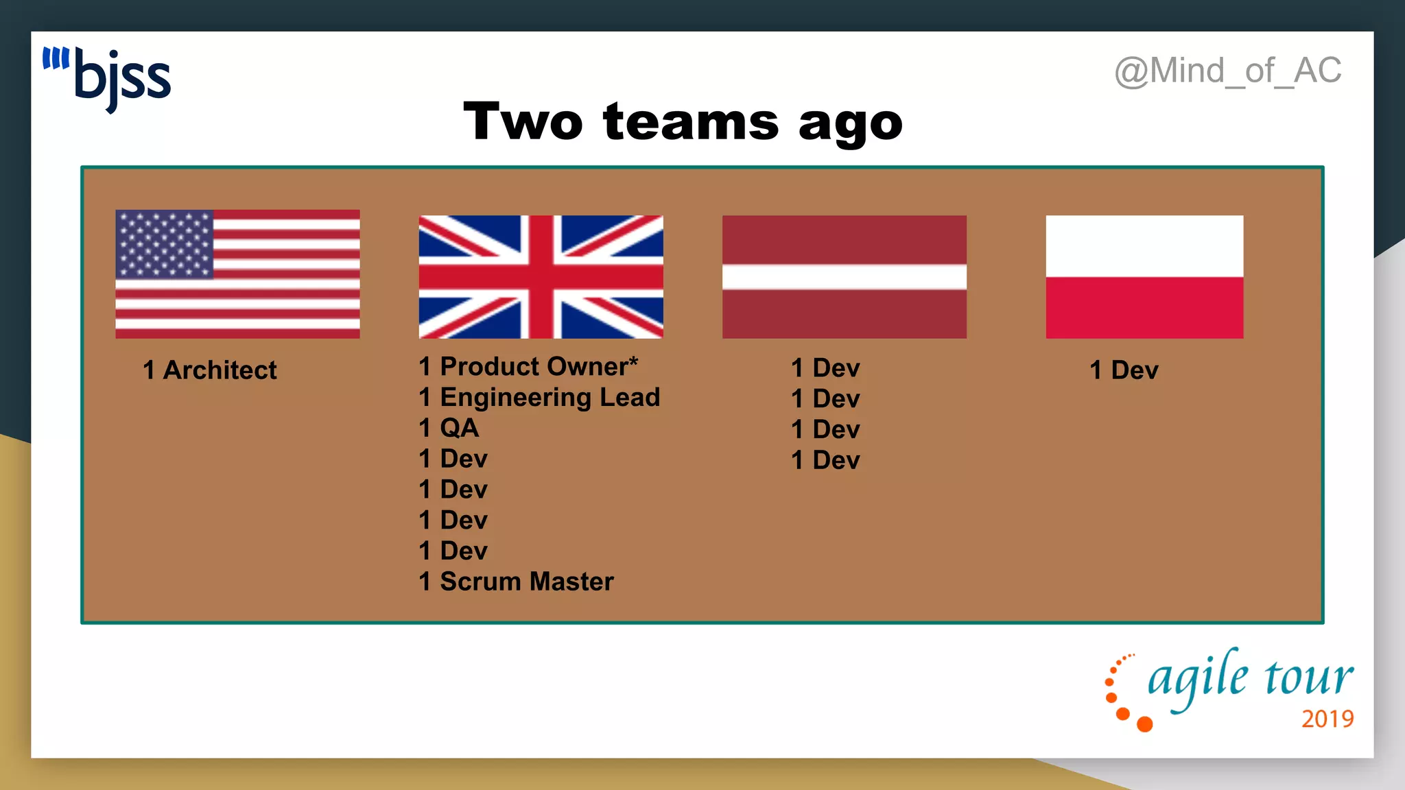 Lessons learned scrum mastering distributed teams - Agile Tour Vilnius | PPT