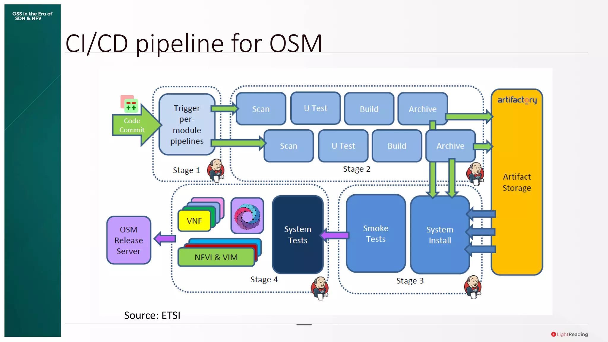 Lessons learned so far in operationalizing NFV | PPT