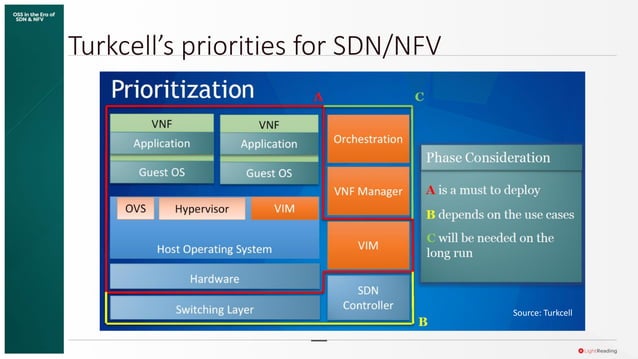 Lessons learned so far in operationalizing NFV | PPT